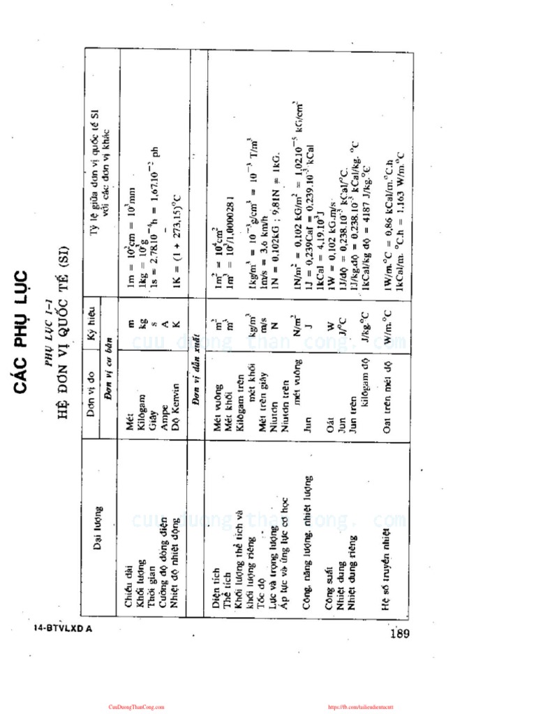 CuuDuongThanCong Resource Links | PDF | Social Science