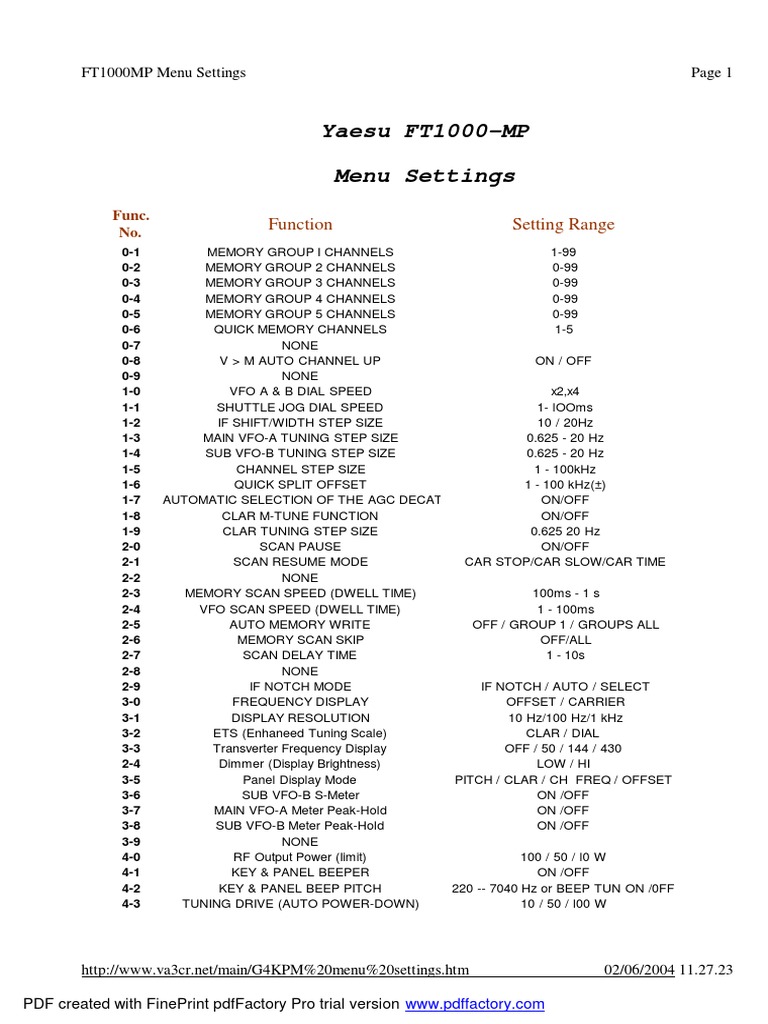 FT1000MP Menu Settings Overview | PDF