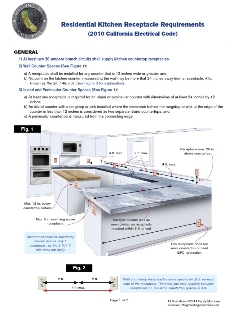 NEC Residential Countertops Illustrated | PDF | Countertop | Civil ...