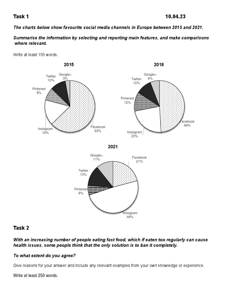 IELTS Academic Pie Charts of Favourite Media Channels in Europe Between ...