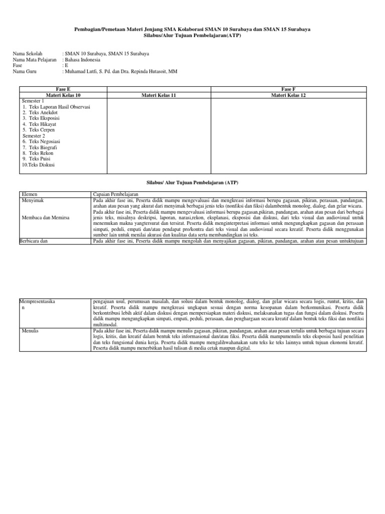 Silabus Atp KM | PDF