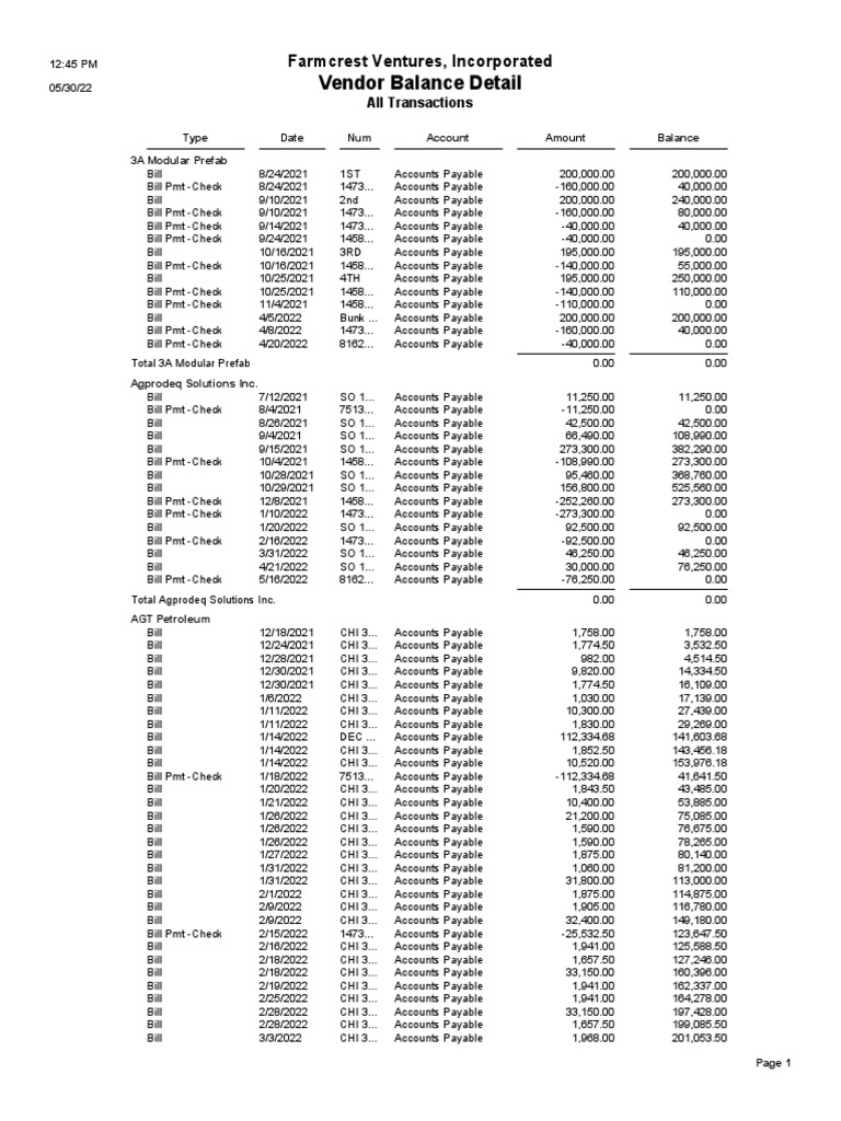 Vendor Balance Detail: Farmcrest Ventures, Incorporated | PDF ...