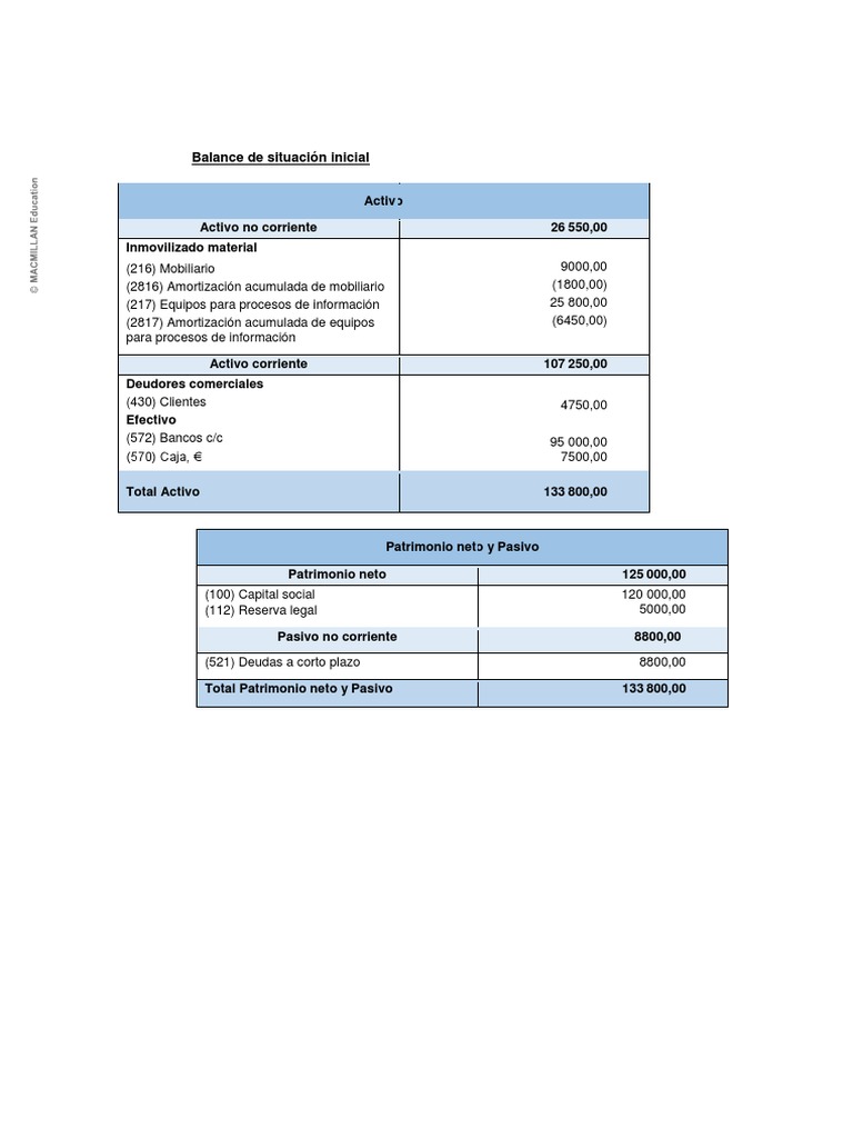SOLUCIÓN CASO PRACTICO FINAL UD 8 | PDF