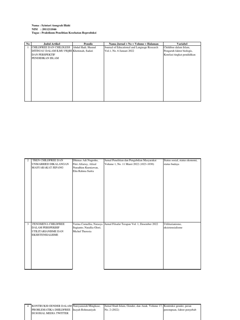 Syintari Anugrah Illahi - 2011211046 - Tugas Praktikum Penelitian Kespro | PDF