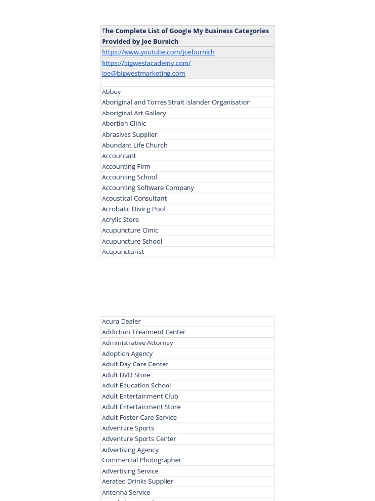 The Complete List of Google My Business Categories Provided by Joe ...