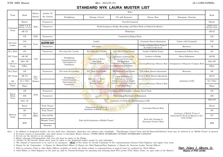21.standard Muster List | PDF