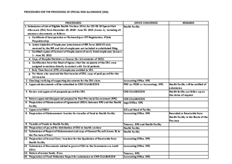 SRA Guidelines | PDF | Economies | Business