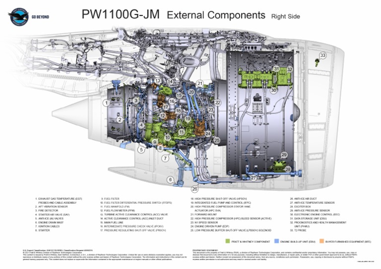 PW1100G RightSide - Externals 11x17 | PDF