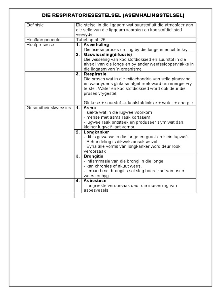 Die Respiratoriese Stelsels | PDF