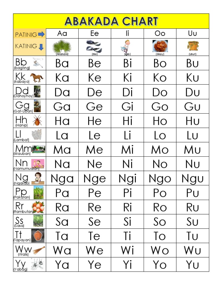 ABAKADA CHART - Output | PDF