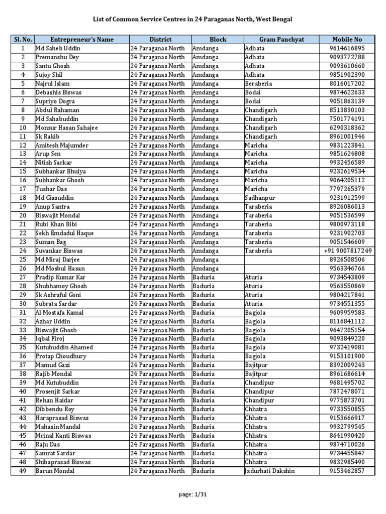 24 Paraganas North | PDF