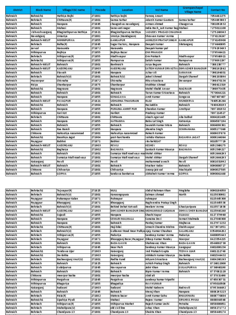 201704271442121593devipatan Zone CSC List | PDF
