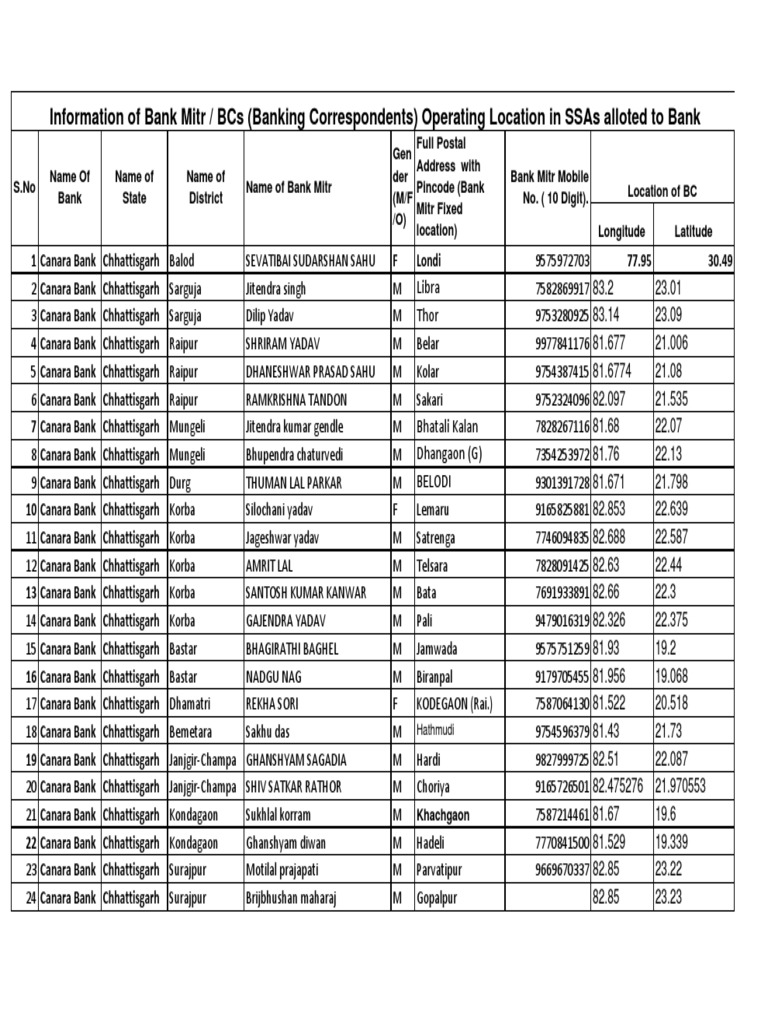 List CSP Canara Bank | PDF