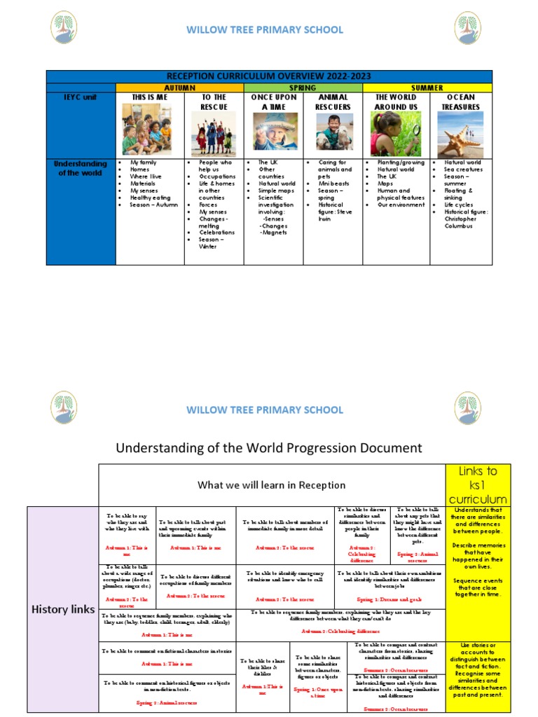 Reception Curriculum Overview | PDF | Senses | Holidays