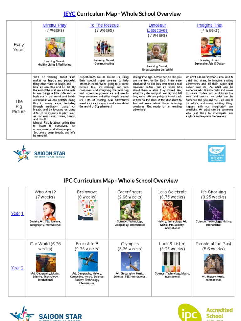 CFVDHXN - IPC Curriculum Map 2019-2020 | PDF | Geography | Science