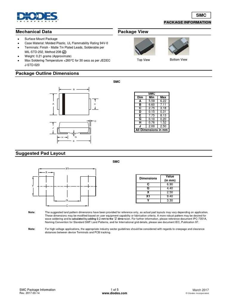 SMC Packaging | PDF
