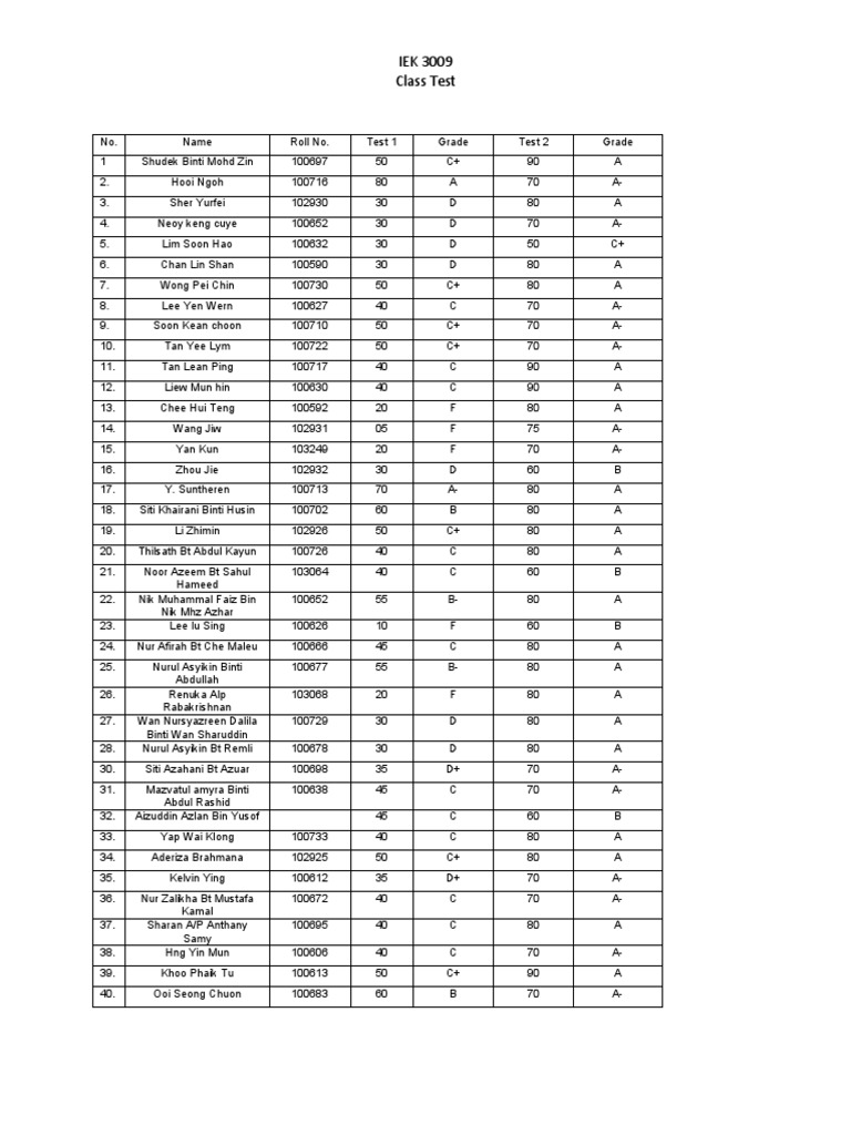 Iek 309 - Results of Test 1 and 2 | PDF