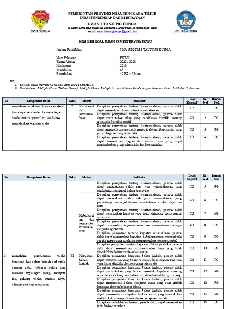 Kisi-Kisi Soal Ujian PKWU SMA 2023 | PDF
