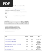 40% Liquid Extender - Citrate Buffer (PH 3.0 To 6.2) Preparation and ...