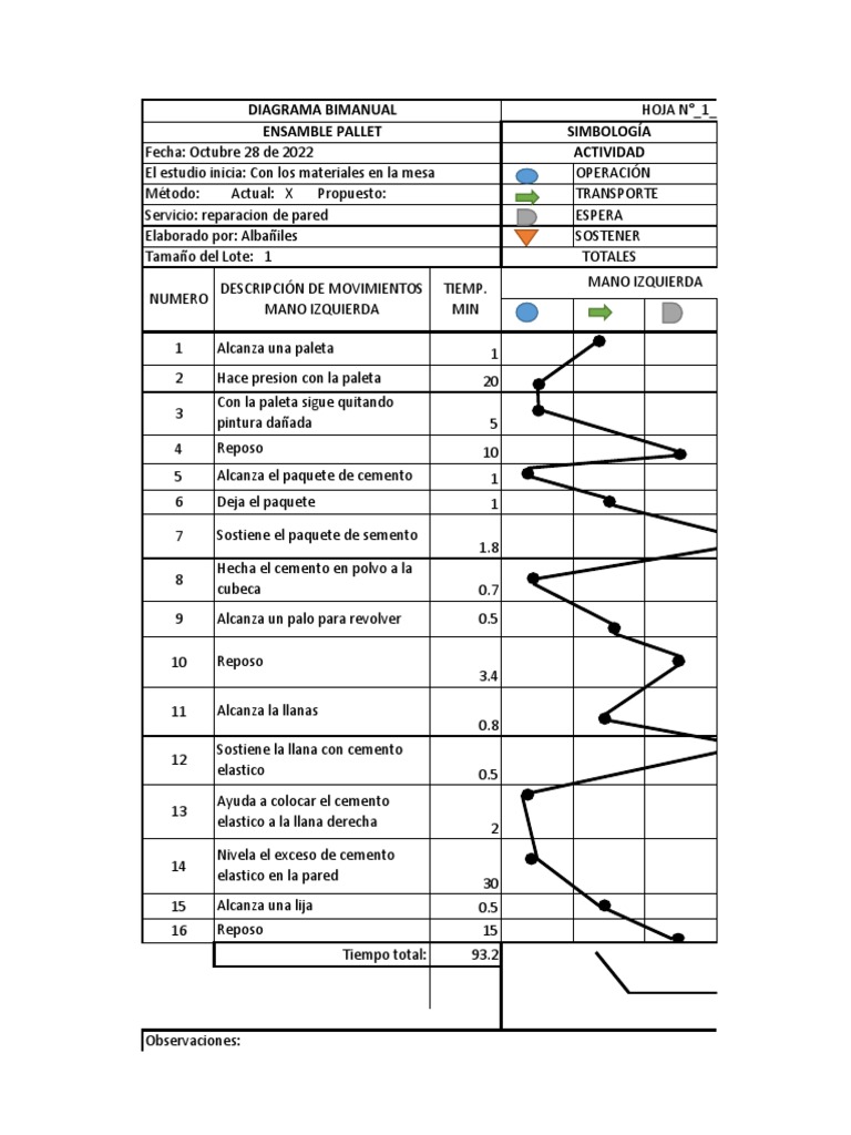 Diagrama Bimanual | PDF