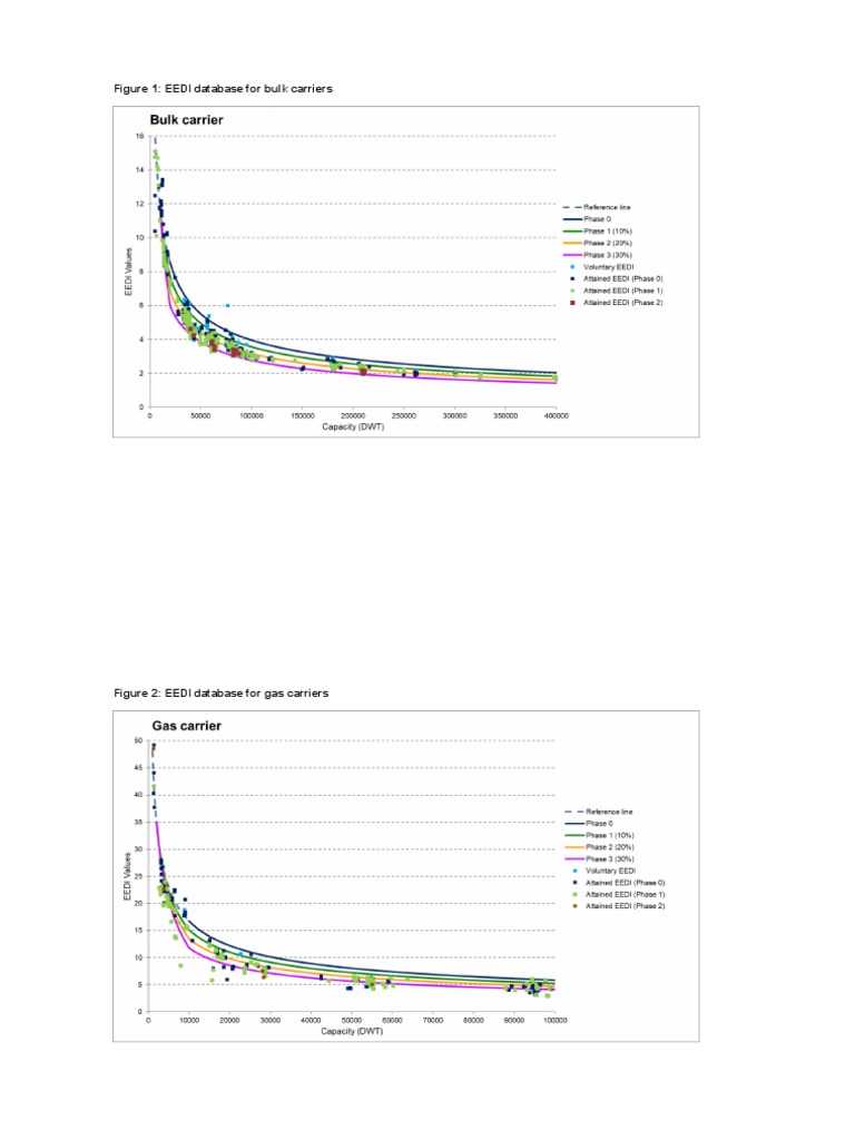 figure-1-eedi-database-for-bulk-carriers-pdf