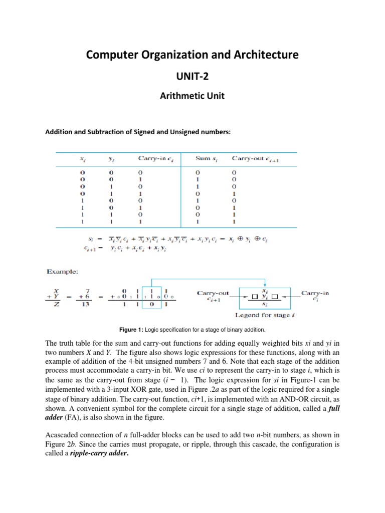 Computer Organization and Architecture: UNIT-2 | PDF | Theory Of Computation | Arithmetic
