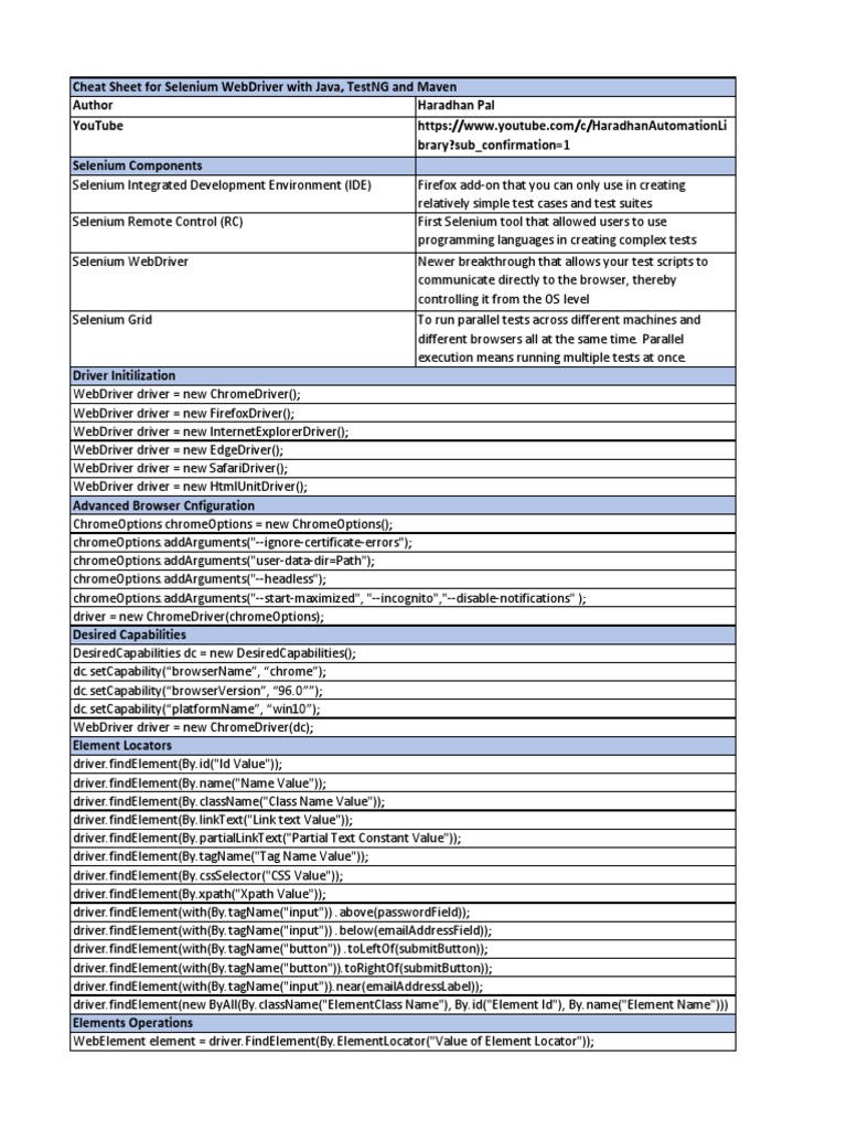 All in One Selenium Cheatsheet | PDF | Selenium (Software) | Html Element All in One Selenium Cheatsheet | PDF | Selenium (Software) | Html Element