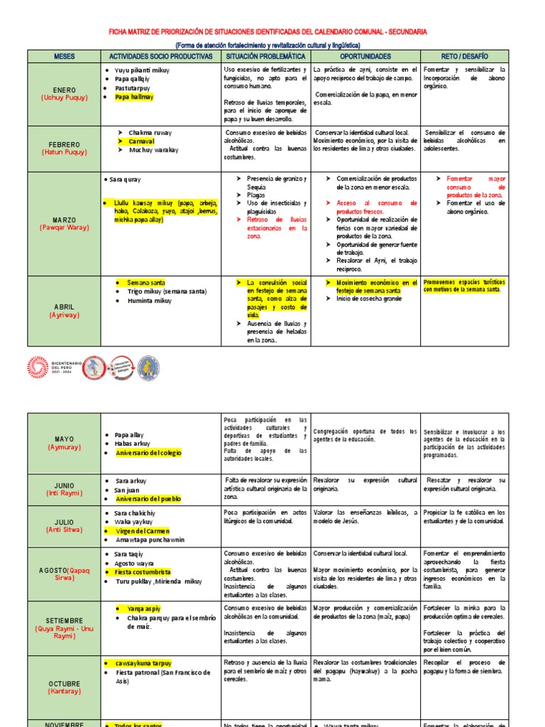 1.3. - Matriz Situaciones Identificadas Del Calendario Comunal - ESQUEMA - SEC - Ejemplo | PDF ...