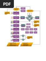 ICAM Investigation Technique | PDF