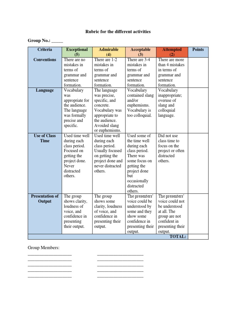 Group Activity Rubric for Differentiation | PDF | Slang | Sociolinguistics