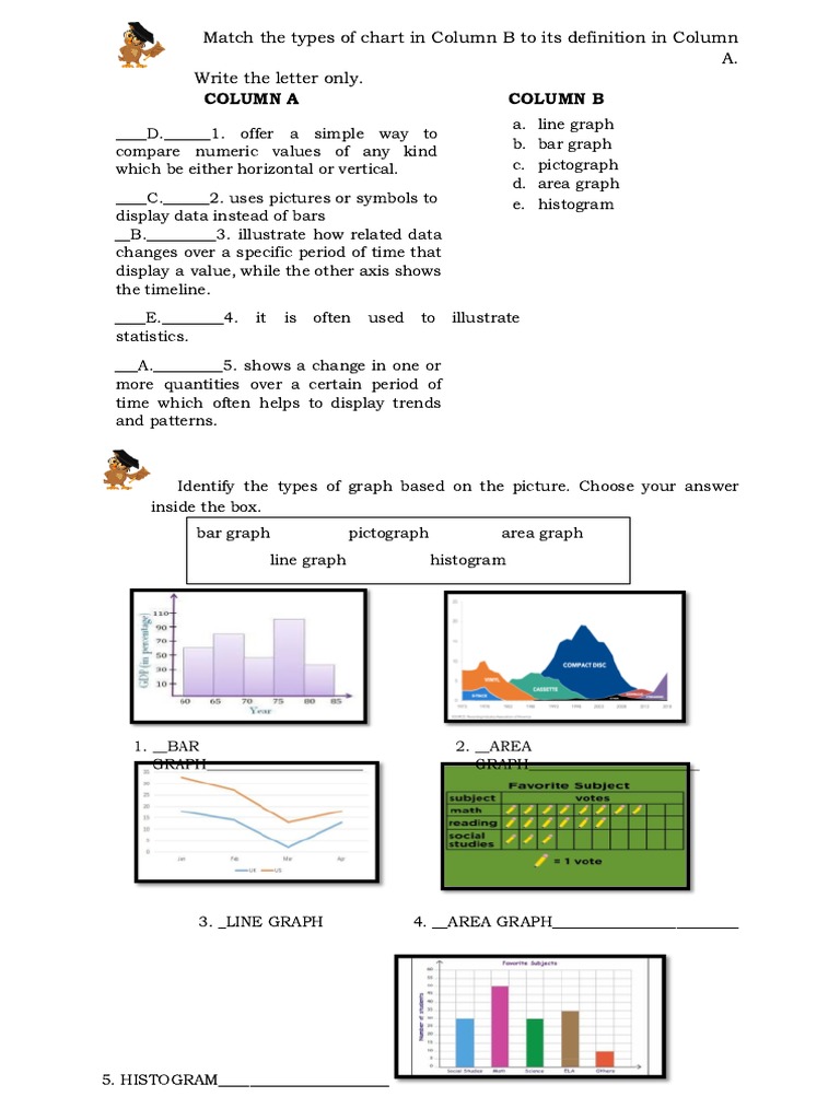 Match The Types of Chart in Column B To Its Definition in Column A ...