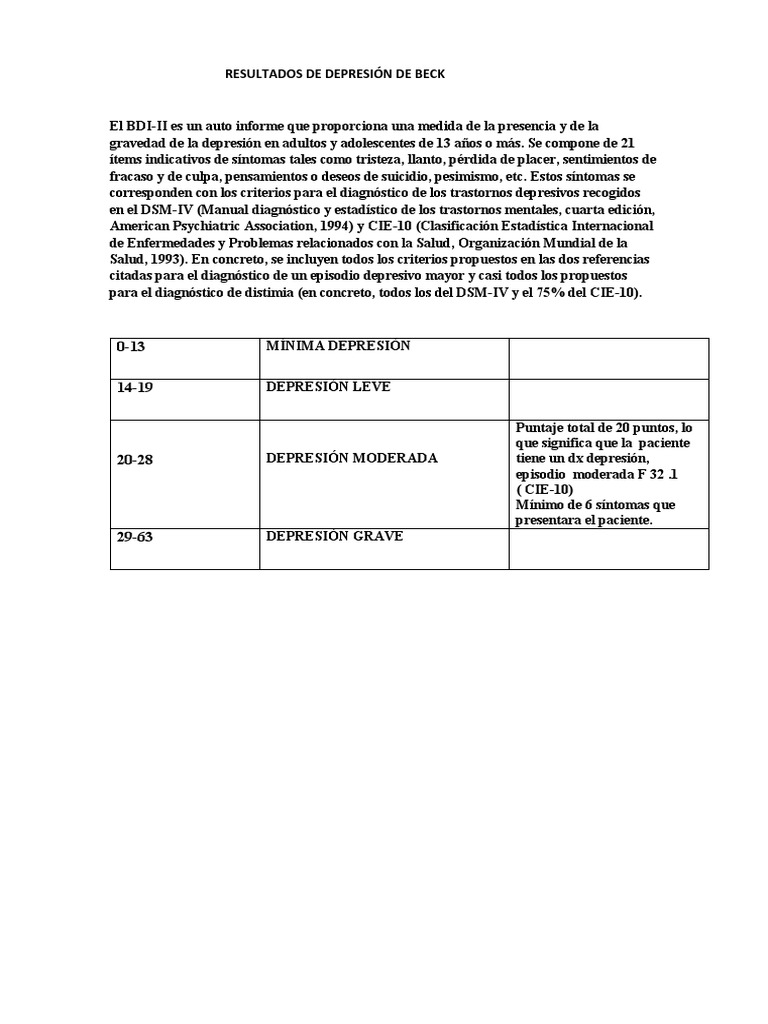 Resultados de Depresión de Beck Paciente | PDF