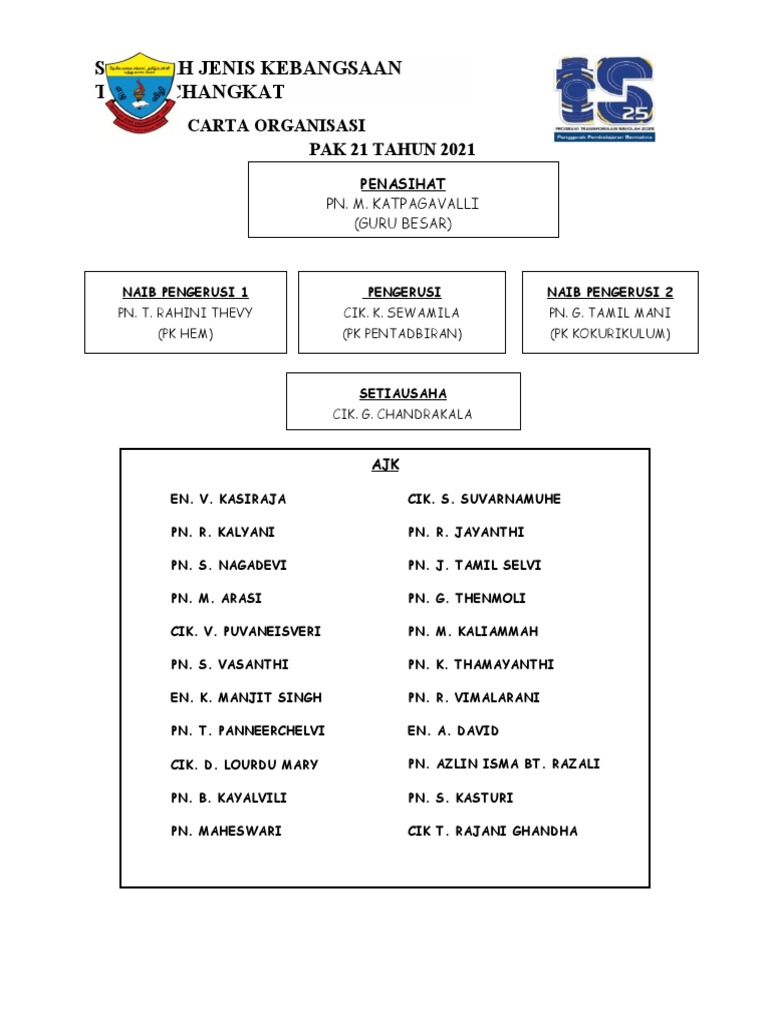 Carta Organisasi PAK 21 (2021) | PDF