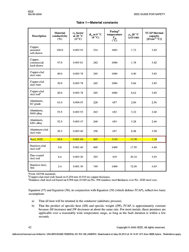 IEEE-80-Table-1 for steel 1020 | PDF