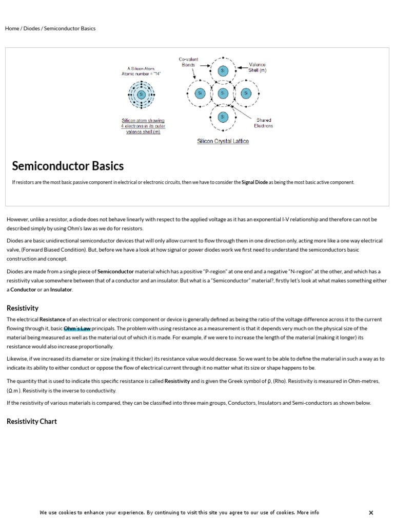Semiconductor Basics And Semiconductor Physics Tutorial 1 Pdf Doping Semiconductor