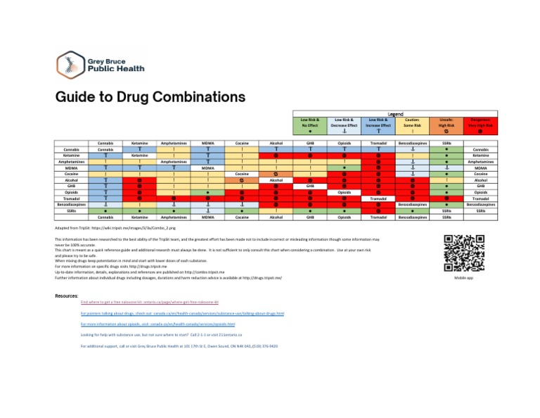 Polysubstance Use Chart 2.0 With Resources V2 FINAL | PDF ...