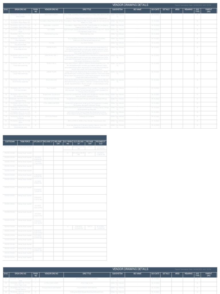 Vendor Report | PDF | Manufactured Goods | Machines