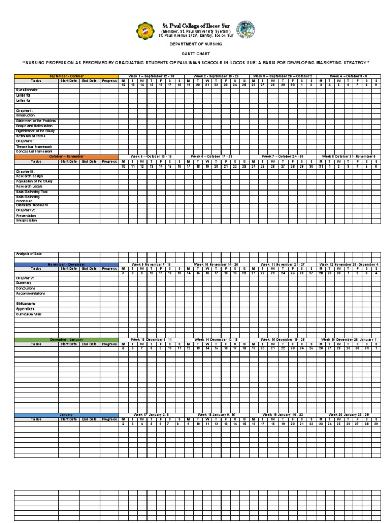 Gantt Chart | PDF