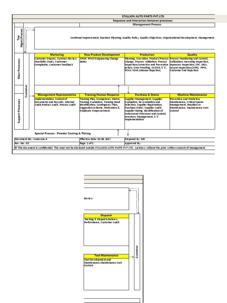 4 Annex-Sequence and Interaction Between Processes | PDF