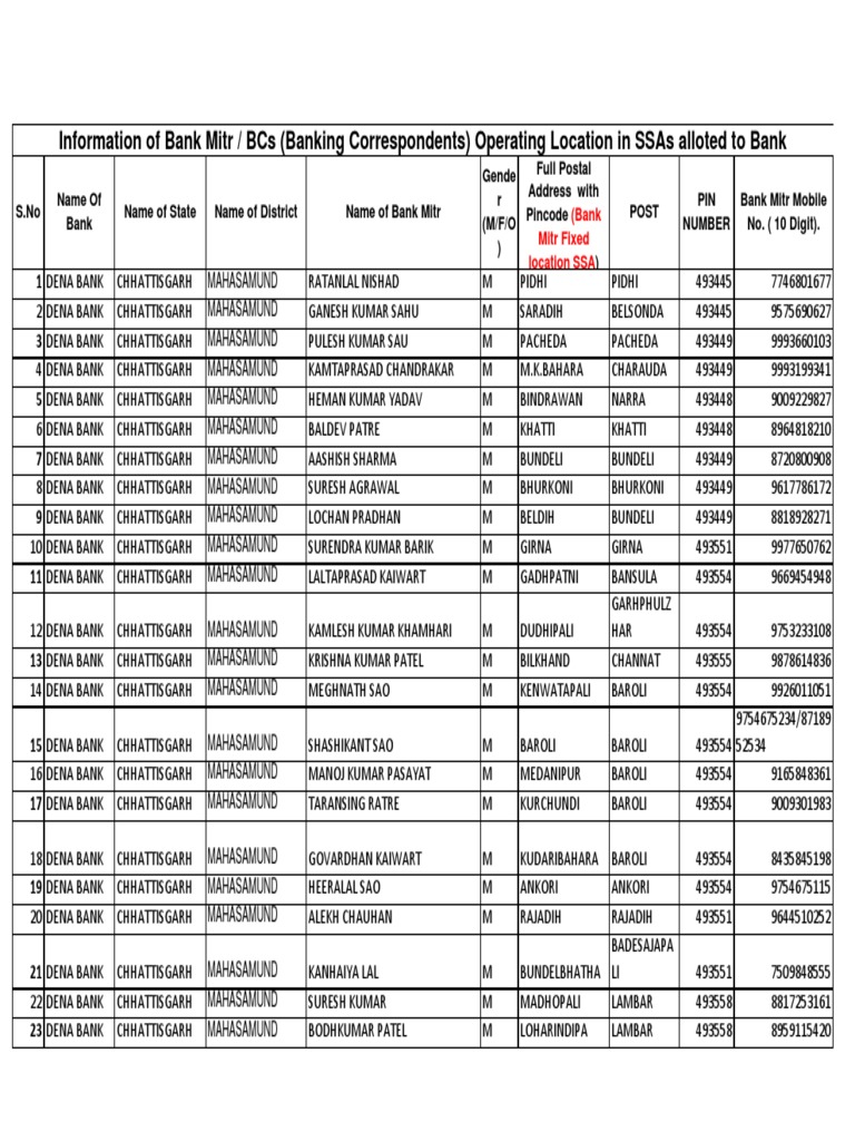 List CSP Denabank | PDF