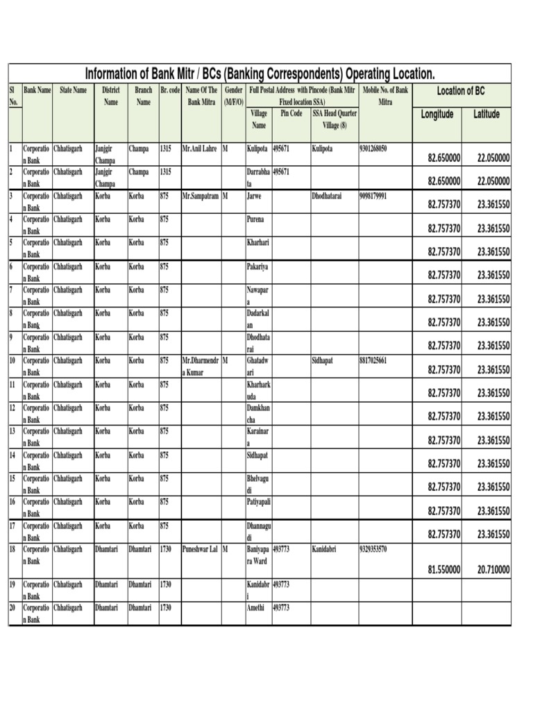 List CSP Corporation Bank | PDF