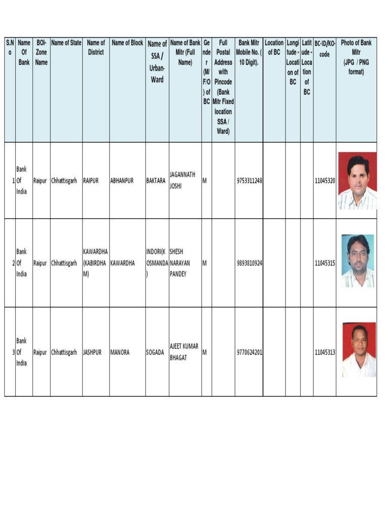 List CSP Bank of India | Download Free PDF | Written Communication ...