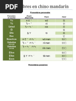 50 Verbos Más Comunes en Mandarín | PDF | Verbo | Lingüística