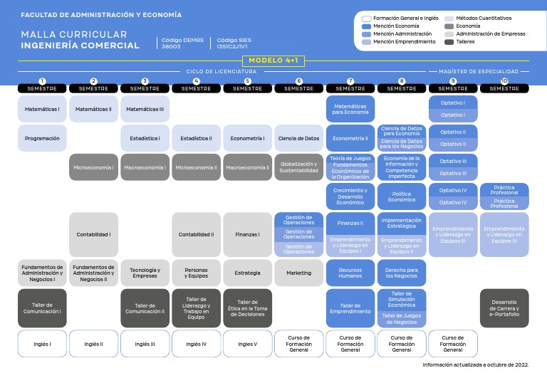 Ingenieria Comercial Udp | PDF | Iniciativa empresarial | Economias