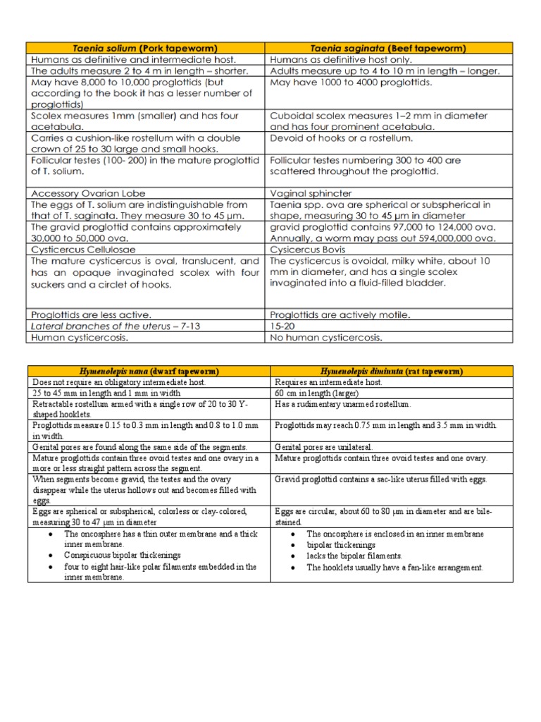 Comparisons (Cestodes) | PDF