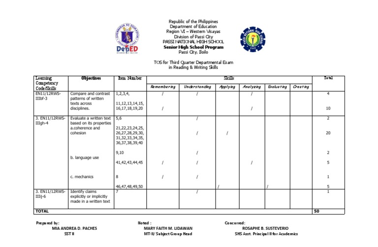 Third Quarter TOS in Reading Writing | PDF
