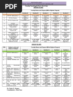 BITS Pilani Departments and Heads List | PDF | Physical Sciences ...