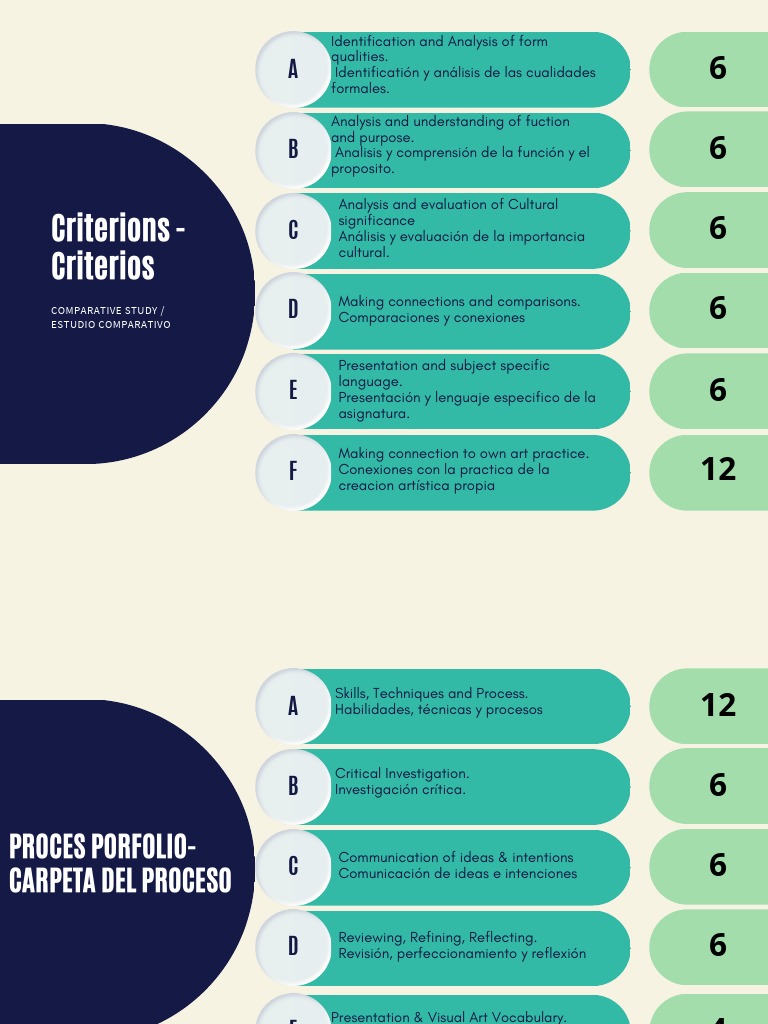 Criterions - Criterios | PDF