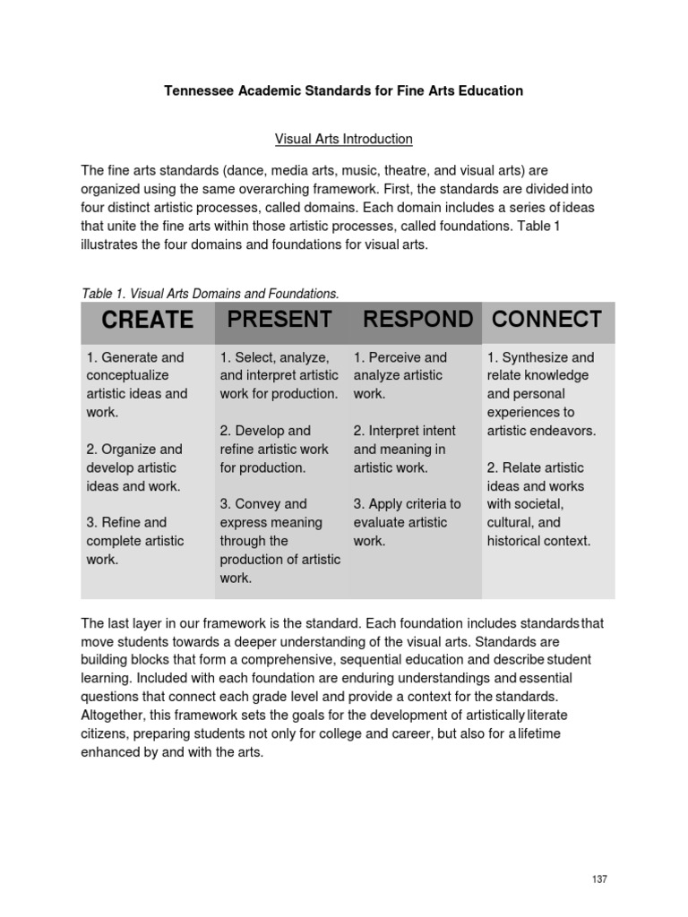 Tennessee Academic Standards For Art | PDF | Literacy | Experience