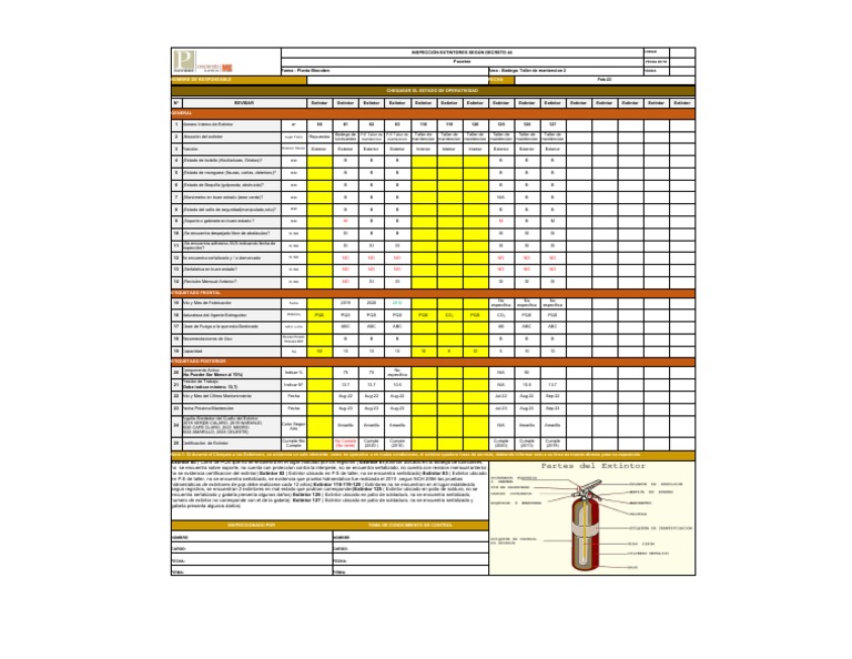 Check List Extintores (DTO 44) Bodega - Taller de Mantencion 2 | PDF